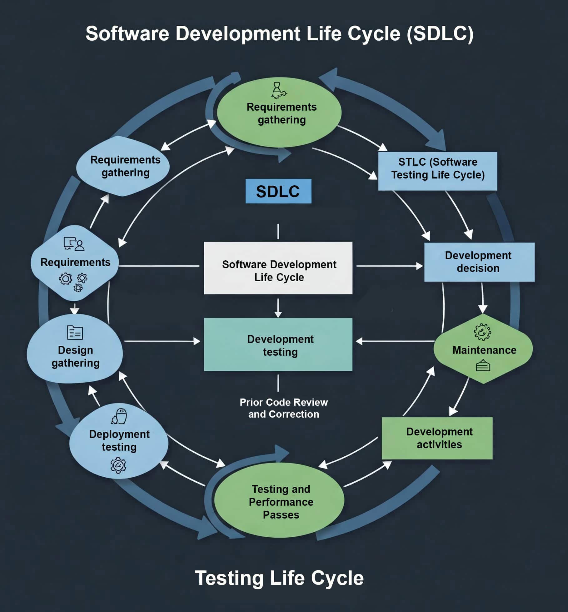 Manual Testing Training: A Complete Guide for Beginners and ...