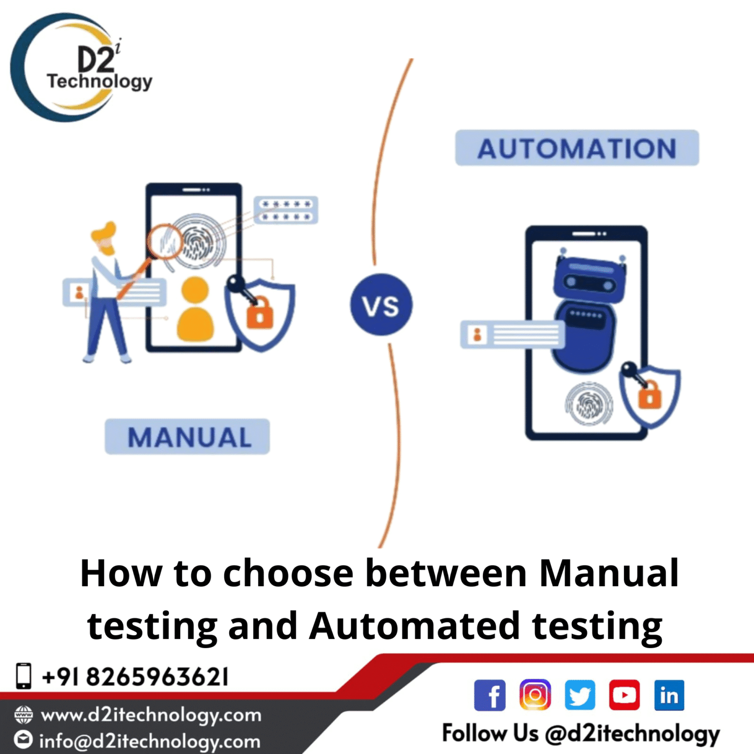 How to choose between Manual testing and Automated testing - D2i Technology