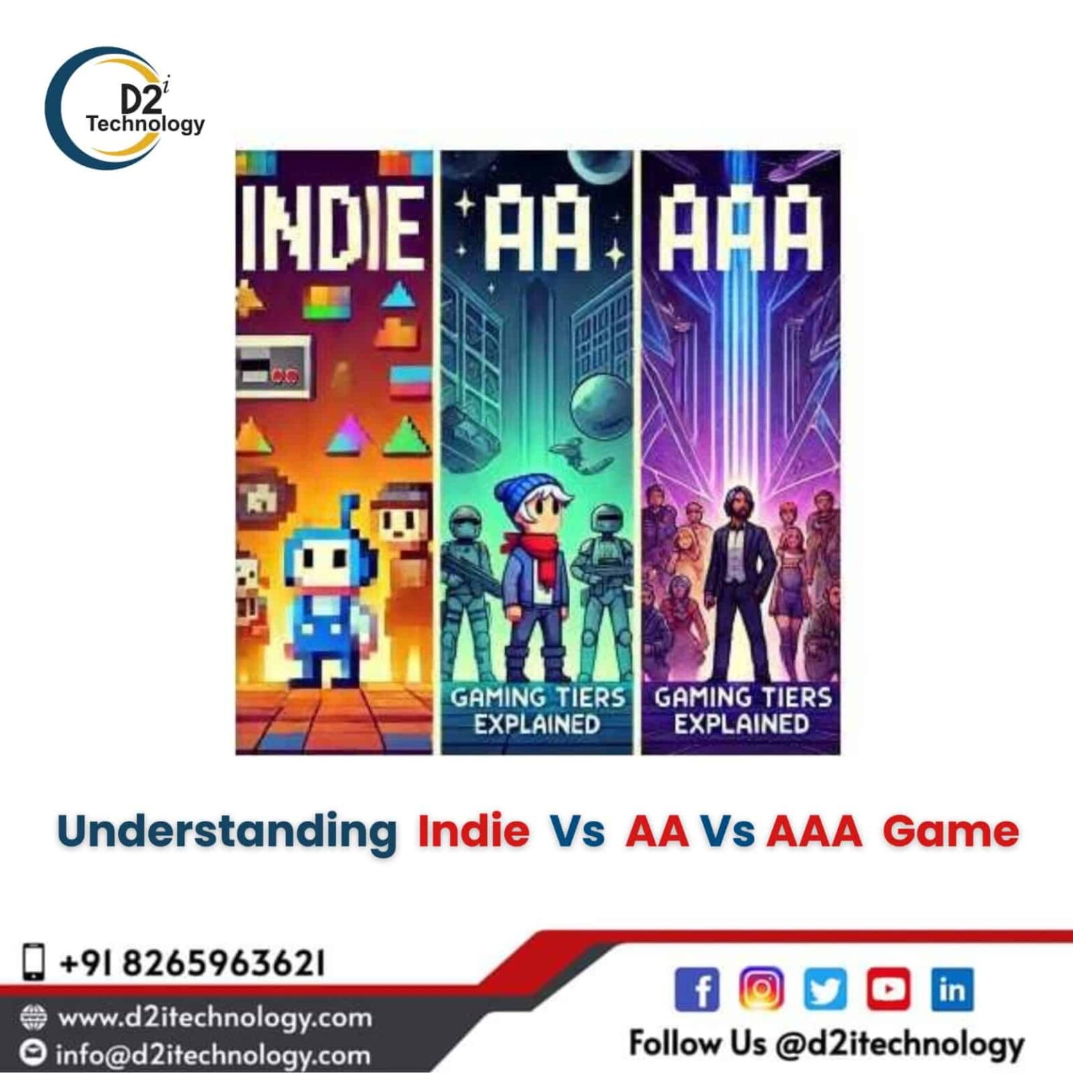 Understanding Indie, AA, and AAA Games: The Differences That Shape Your ...